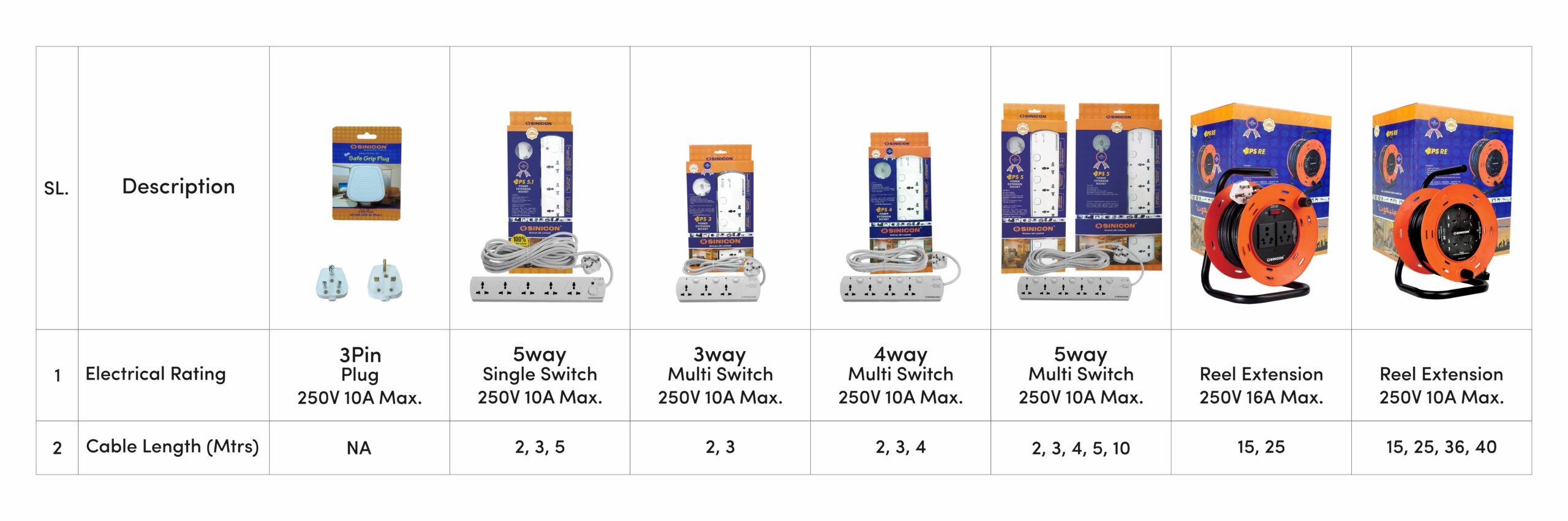 PES 4-Way Universal Socket – Sinicon