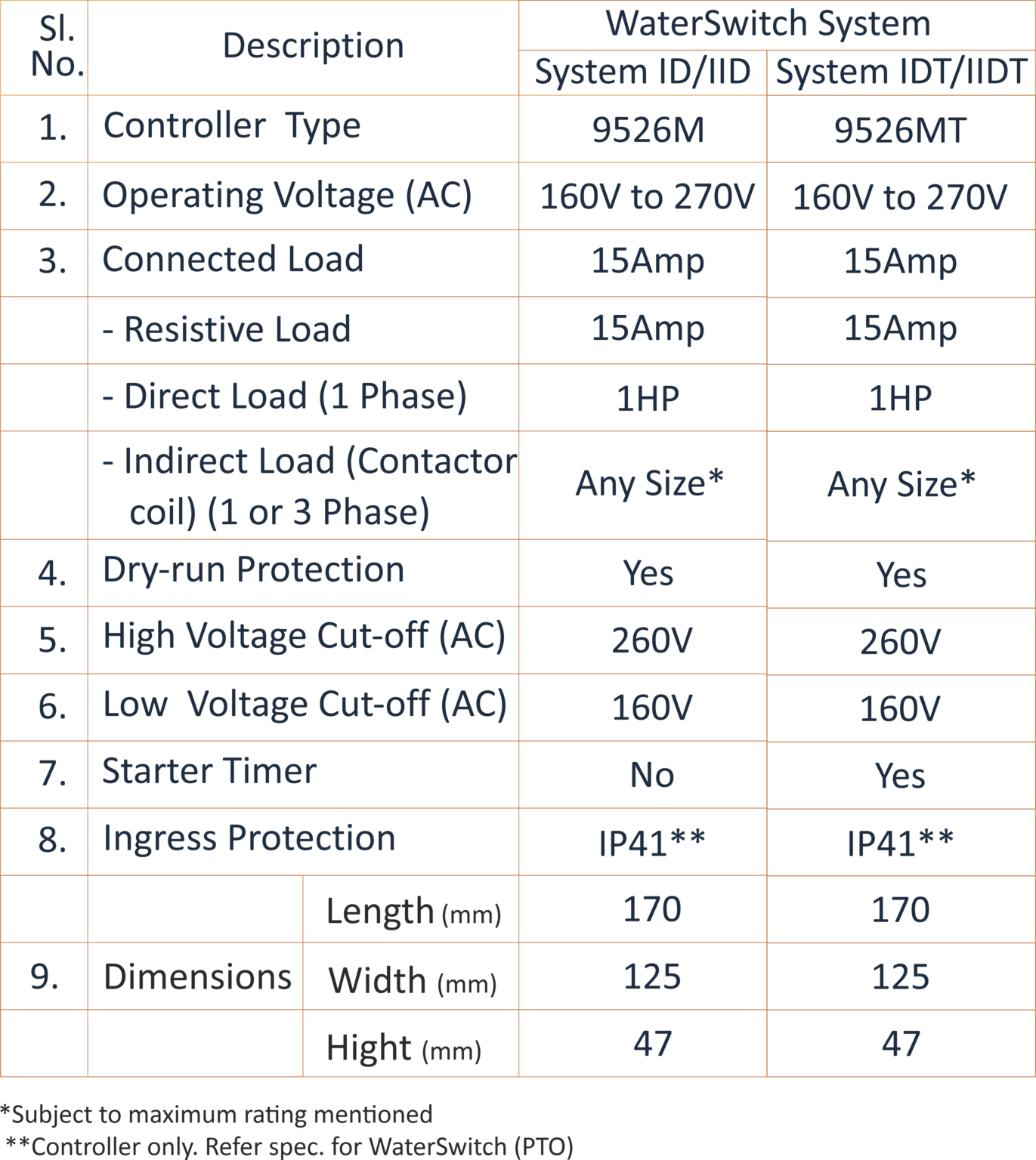 Water Controller WC9526MT – Sinicon