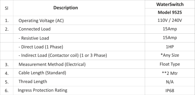 Water Level Float Switch – WS9525 – Sinicon