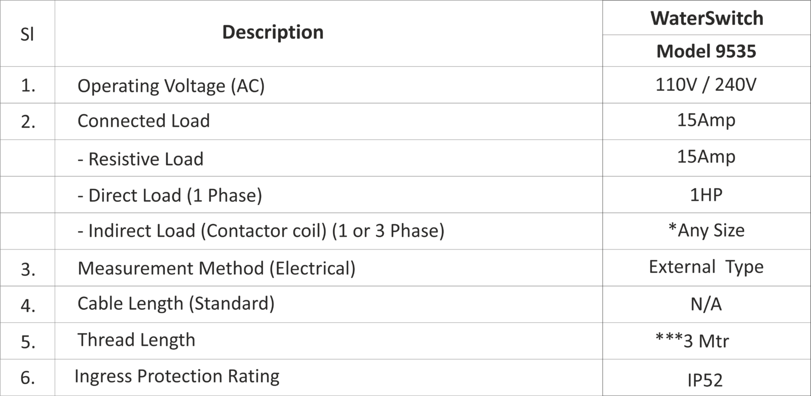 Water Level Float Switch – WS9535 – Sinicon