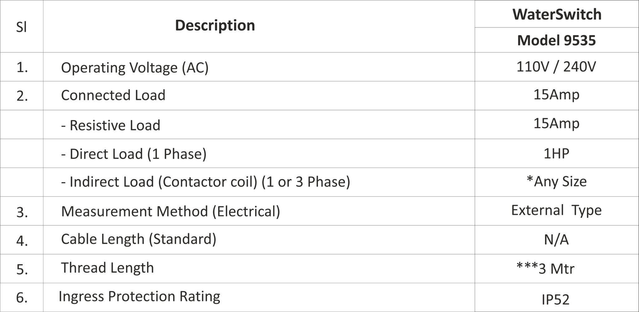 Water Level Float Switch – WS9535 – Sinicon