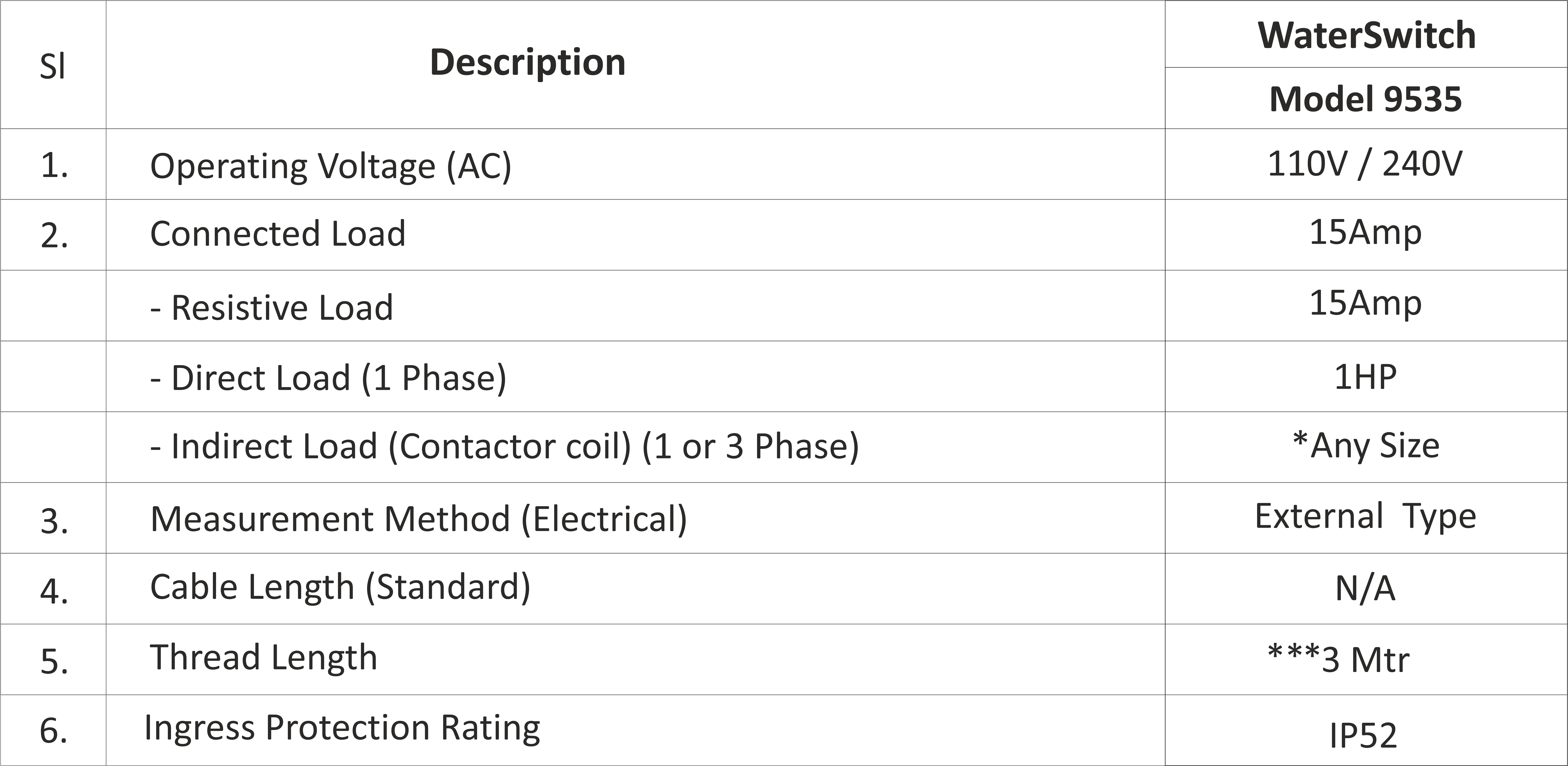 Water Level Float Switch – WS9535 – Sinicon